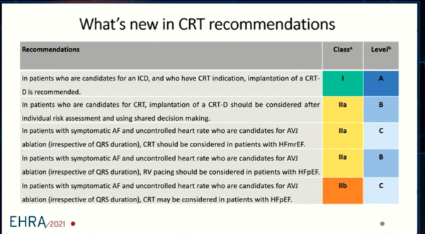 Les recommandations de l’ESC 2021 sur la stimulation cardiaque et la ...